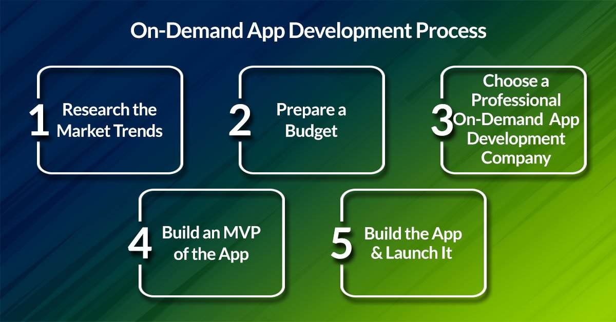 A Guide to On-demand Mobile App Development in 2024