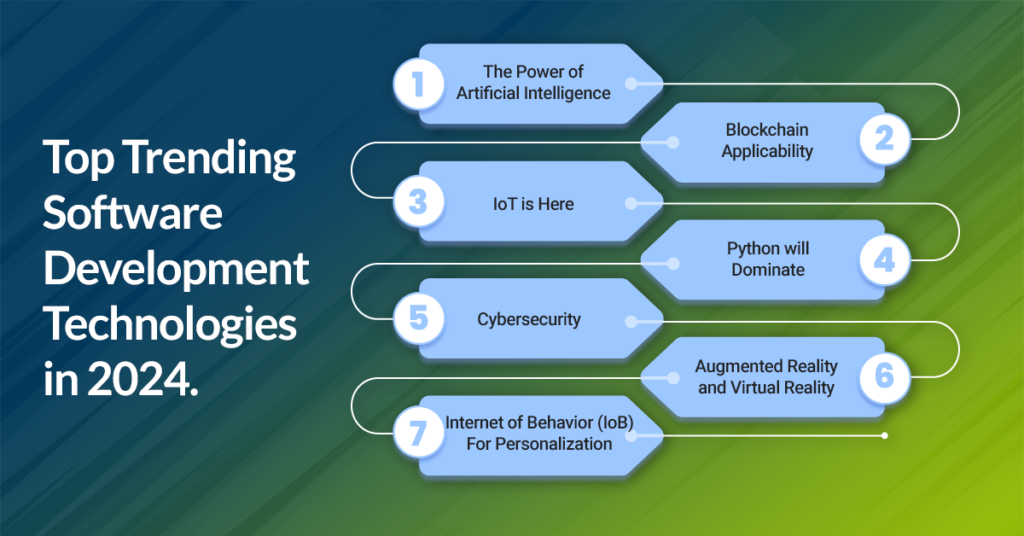 Top Trending Software Development Technologies in 2024 - Mobile App ...